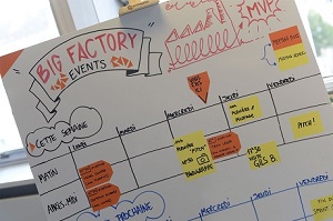 The BIG Factory - Natixis’ innovation incubator - Groupe BPCE’s global ...